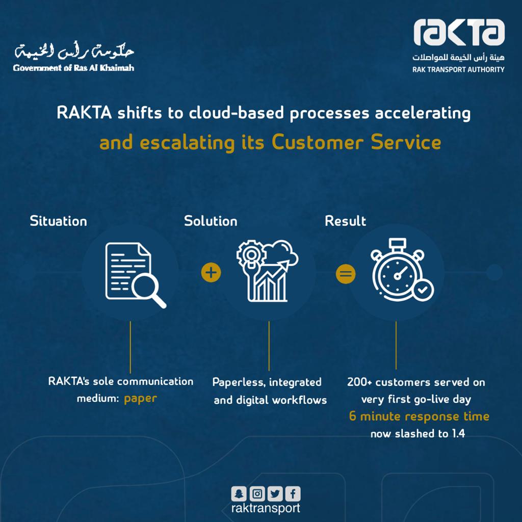 RAKTA shifts to cloud-based processes accelerating and escalating its ...